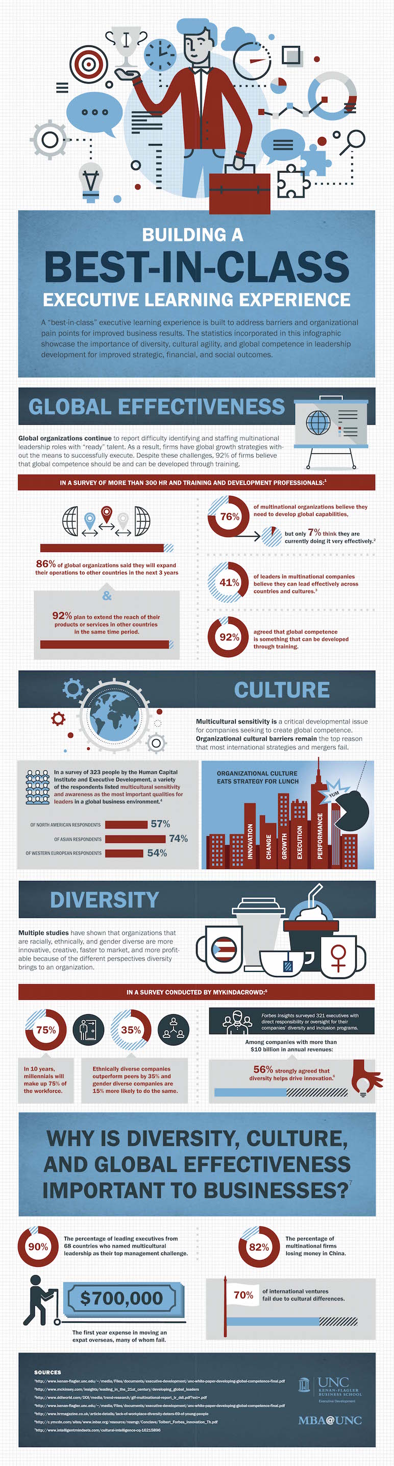 BUILDING A BEST-IN-CLASS EXECUTIVE LEARNING EXPERIENCE | MBA@UNC